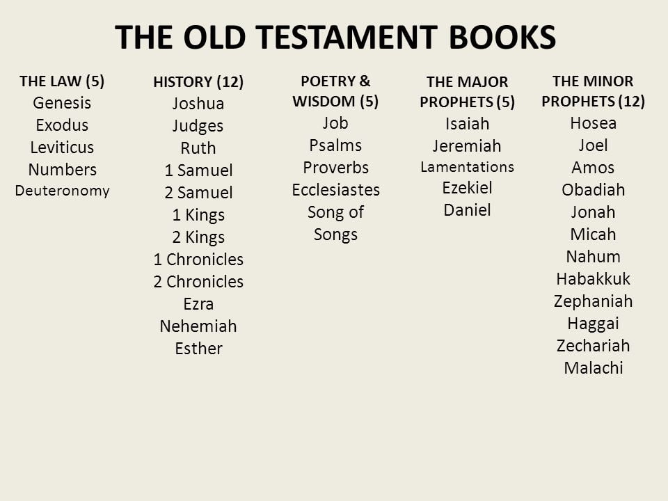 Order Of The Books Of The Old Testament Mark And Jackie Photos