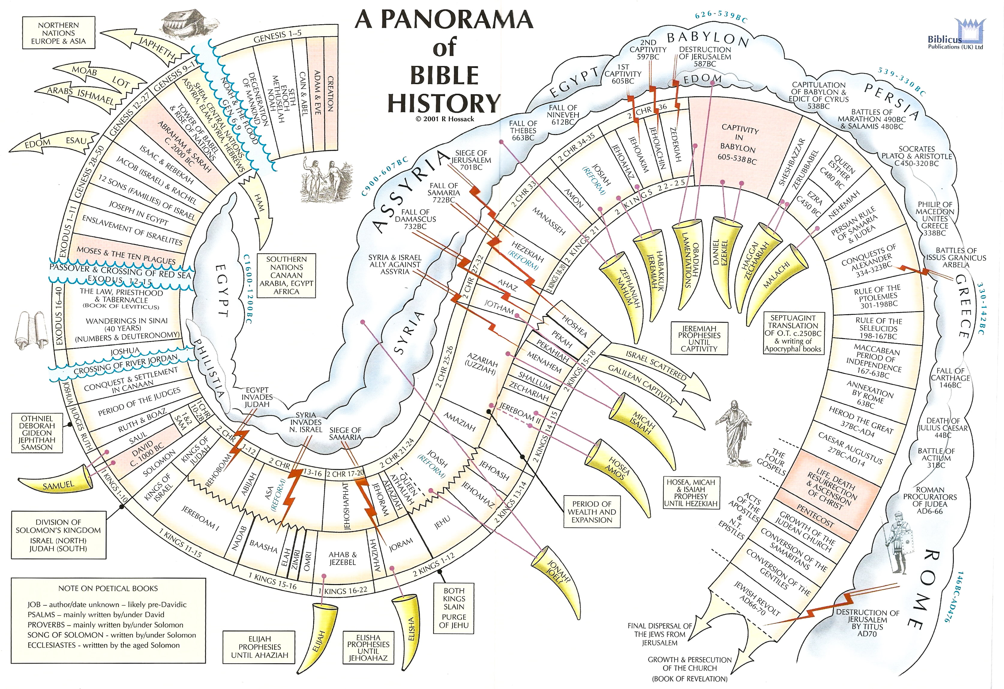 Bible Timeline Mark And Jackie Photos